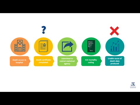 Principles of Medical Certification of Cause of Death: Common errors and how to avoid them