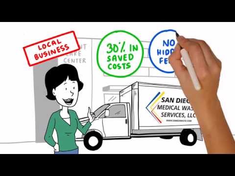 Sharps container disposal and medical waste disposal in San Diego
