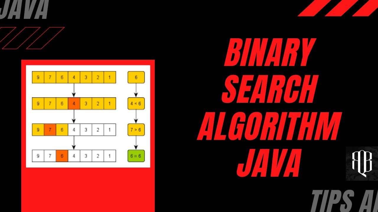 Binary Search Algorithm Methods | Java Guide | 2021 APCS