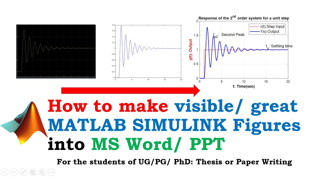How to make visible or great MATLAB SIMULINK Figures into MS Word or PPT