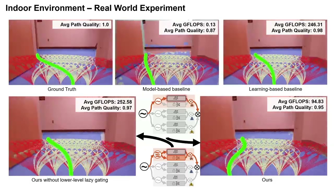 NavMoE: Hybrid Model & Learning-Based Traversability Estimation for Local Navigation Via Mixture...