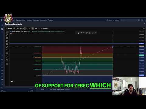Zebec Network ZBCN: Key Support Levels and Price Targets