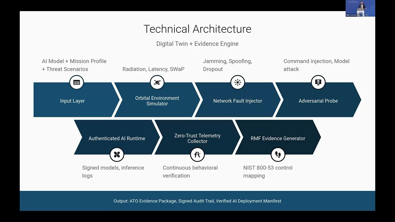 AI Testbed for Secure Space Deployment