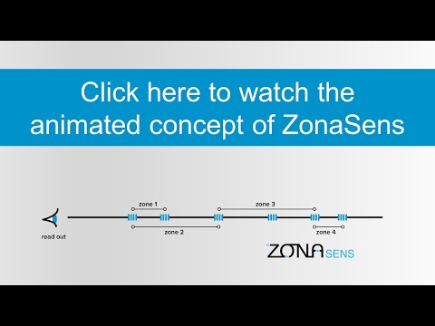 Optics11 presents ZonaSens - Measuring between FBGs in your fiber