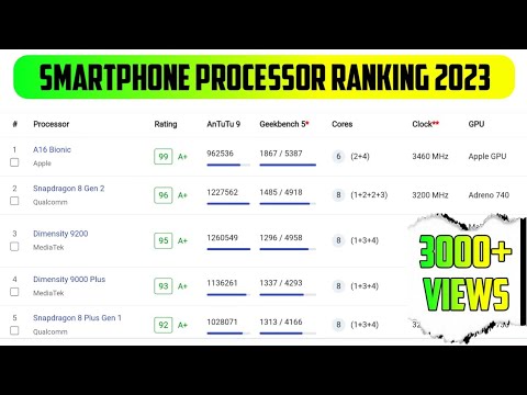 Smartphone Processor ranking in may 2021 | Processor ranking | Best processor for gaming 2021