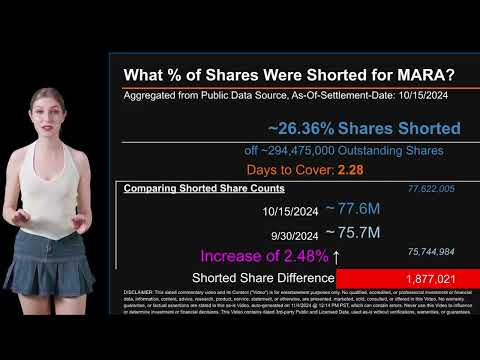 How much is MARA Shorted? What is Short Interest for MARA?
