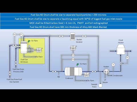 Fired Heater Fuel Gas System Design Tips