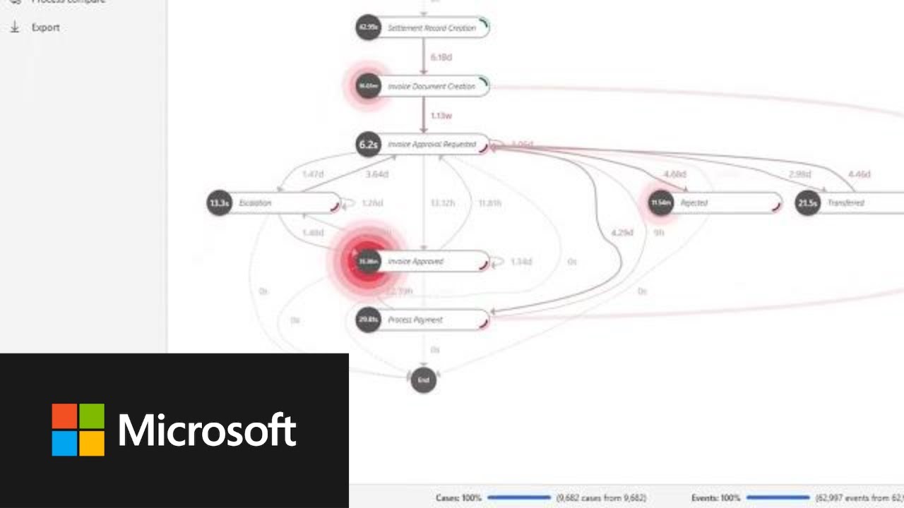 Maximize Productivity: Microsoft Hyperautomation Demo