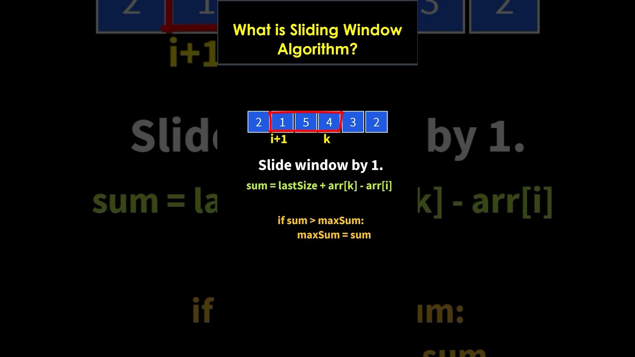 What is Sliding Window Algorithm - DSA Interview Question #dsa #algorithm #dsalgo #programming #code