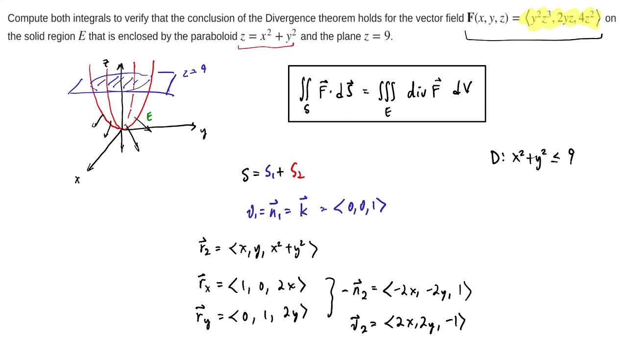 Example: Verifying the Divergence Theorem