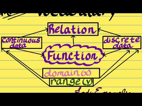 8th Grade Math - Vocabulary for Function