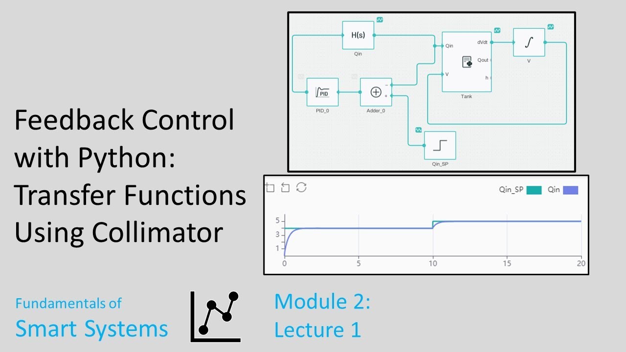Feedback Control with Python: Transfer Functions Using Collimator