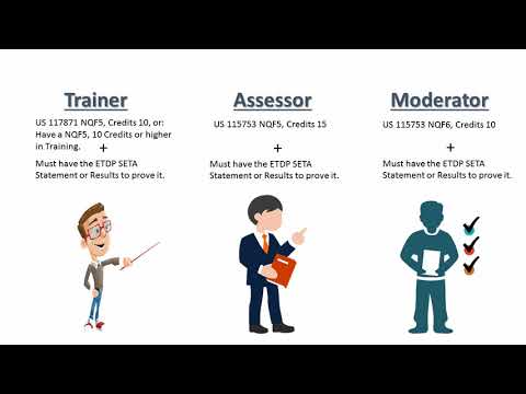 SETA Accreditation explained 2021
