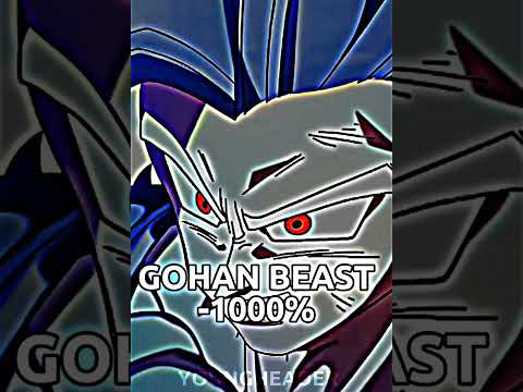 Win rate against CC Goku