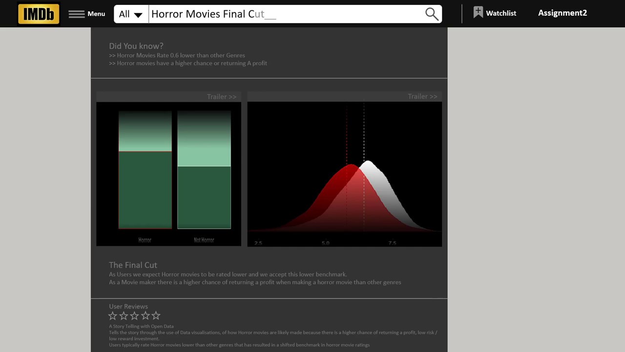 Assignment2: Data Visualisation & Communication Story Telling with Open Data