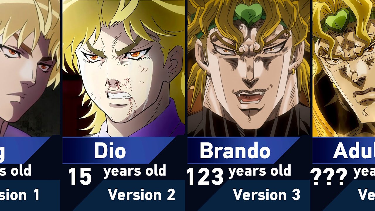 The Evolution of Dio Brando in JoJo's Bizarre Adventure