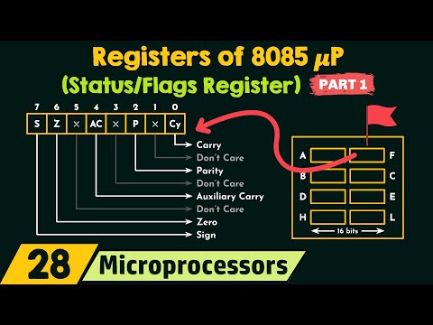 Registers of 8085 Microprocessor (Status/Flags Register) - Part 1