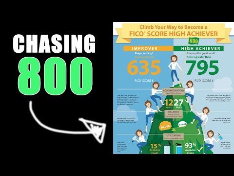 Chasing 800 Credit Score - FICO High Achievers