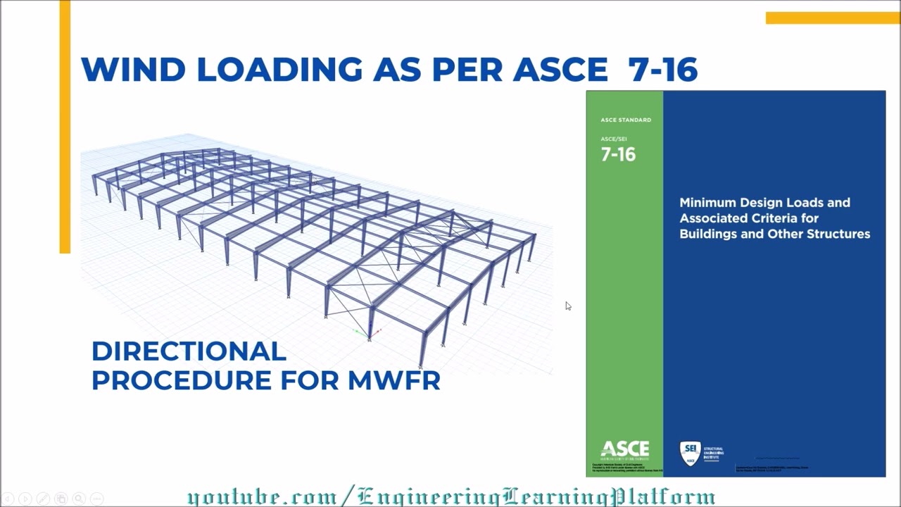 How to Calculate Wind Load Using ASCE 7 | Step-by-Step Full Solved Example