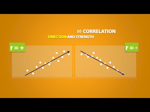 Explanatory and Response Variables, Correlation (2.1)