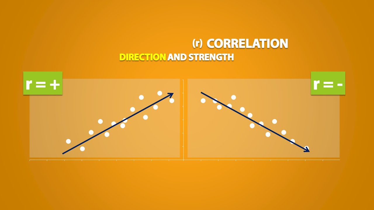 Explanatory and Response Variables, Correlation (2.1)