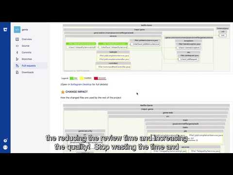 Pull request automation GitLab GitHub Bitbucket