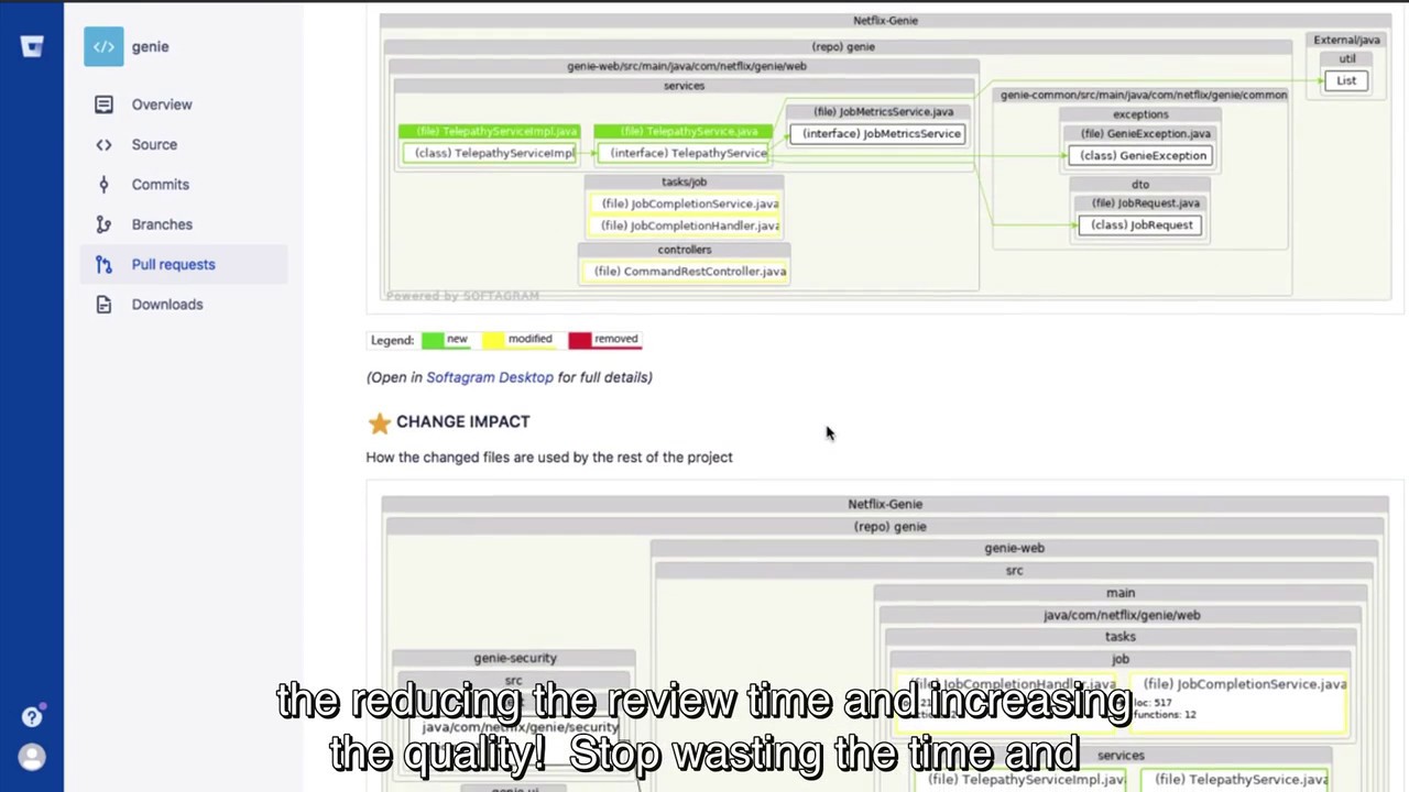 Pull request automation GitLab GitHub Bitbucket