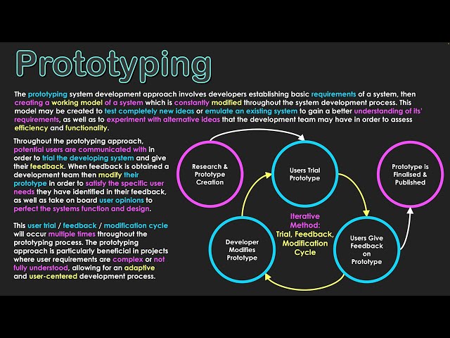 Understanding the Prototyping Approach to System Development | Galaxy.ai