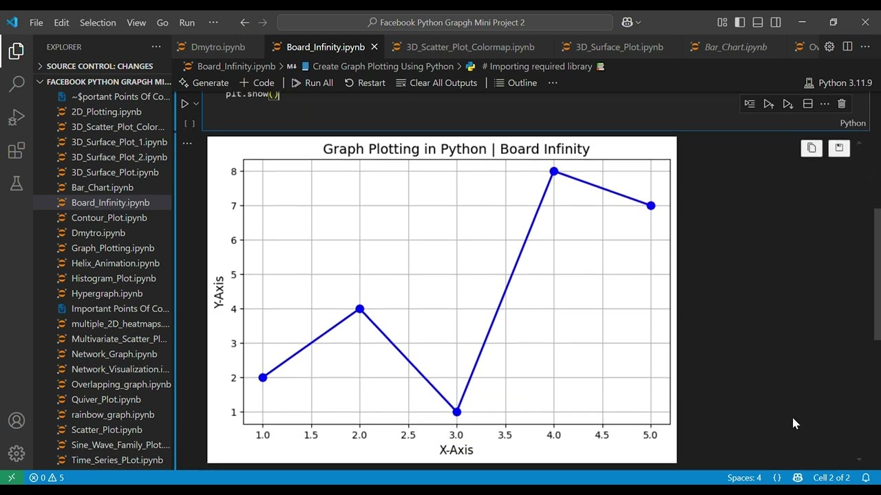 Create Line Graphs in Python with Matplotlib | Step-by-Step Tutorial