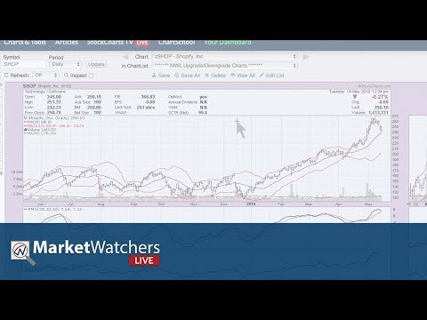 MWL: Moving Averages Workshop - Turning Point - (5.14.19)