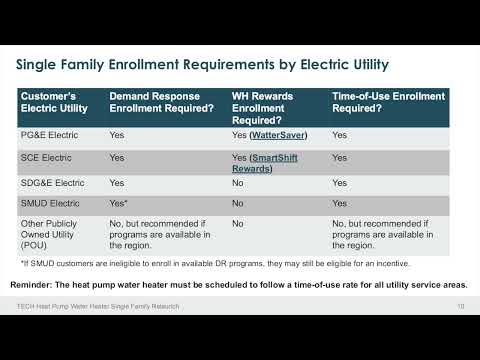 TECH Clean California: Single Family Heat Pump Water Heater Relaunch Webinar December 2024