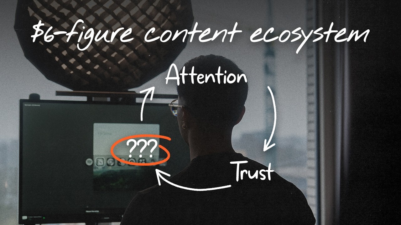 i built a content ecosystem so effective i made $500k (with 5000 followers)