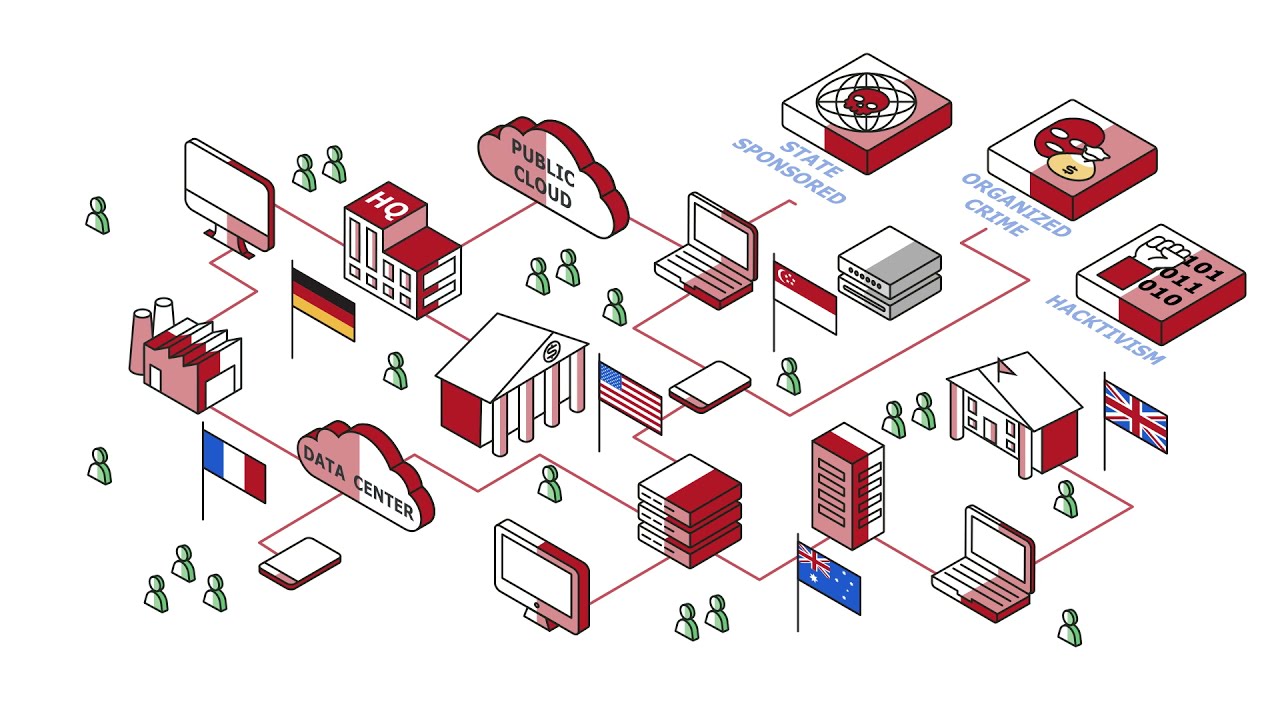 Illumio Core - Zero Trust Micro-Segmentation