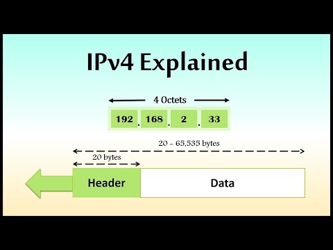 What is IP address and types of IP address - IPv4