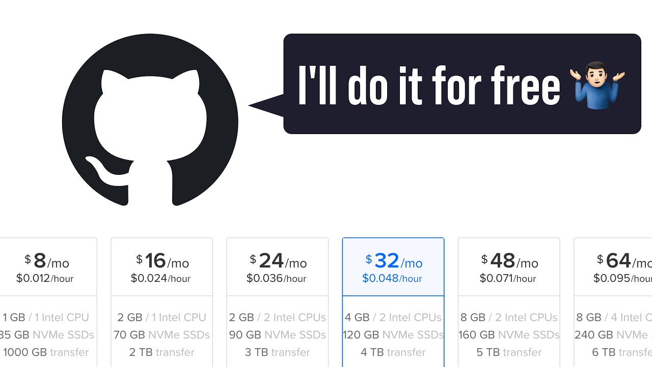 How to use GitHub pages to host simple sites for free (walkthrough)