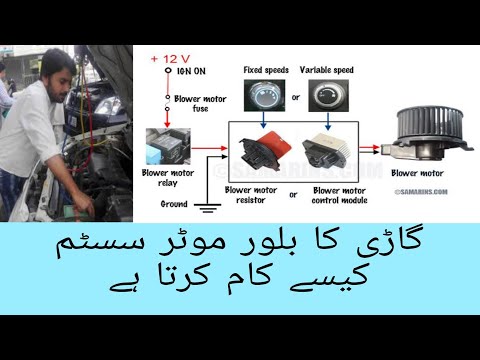 how blower motor work with car A/C and heater urdu @carefielectricianbytasveer3102
