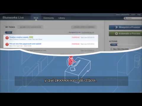 Introducing IBM BlueWorks Live - Spanish