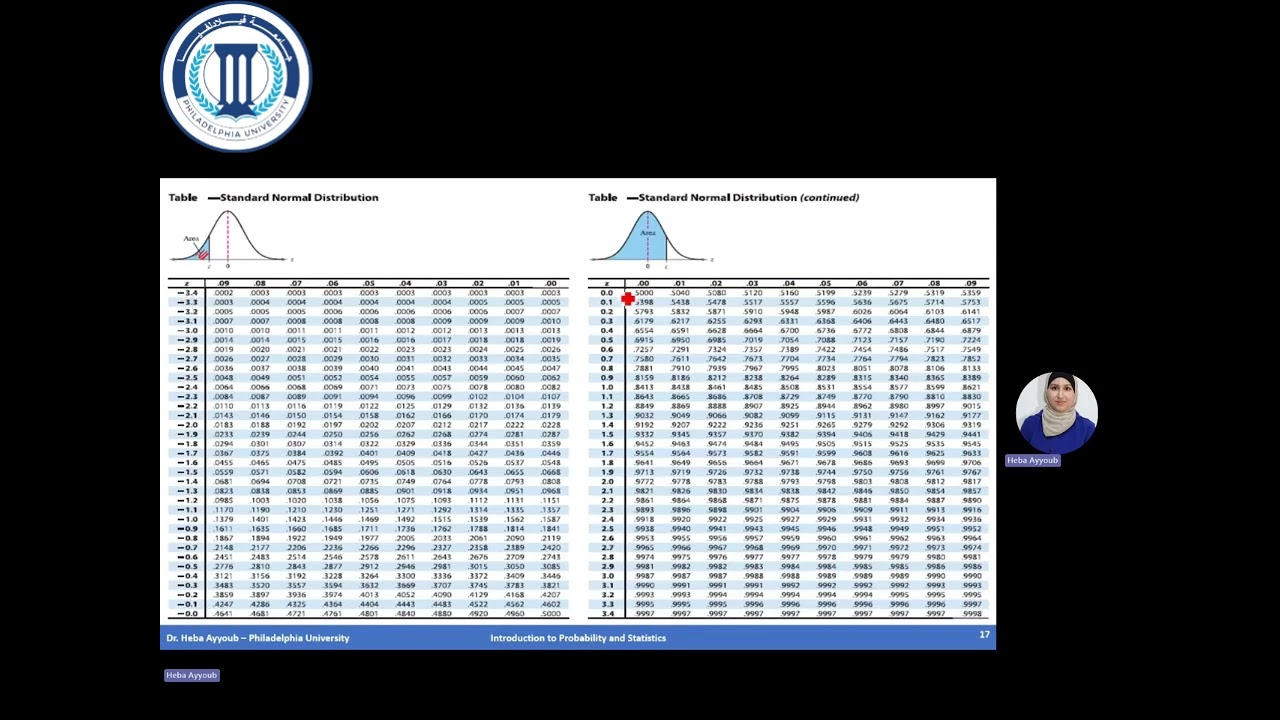 Topic 6 The Normal Probability Distribution