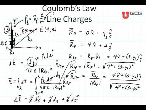 ECE3300 Lecture 15-6 continued