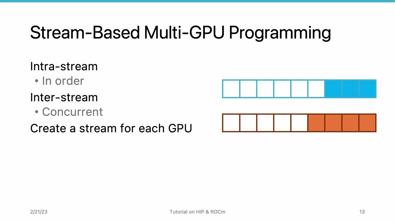AMD HIP Tutorial, 10-3, Stream-Based Multi-GPU Programming