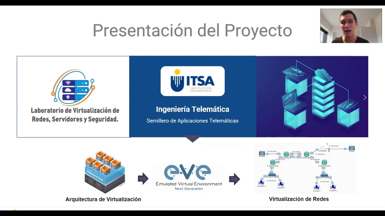 Presentación XVIII EDESI 2021 REDCOLSI - Ing Telemática - IU ITSA