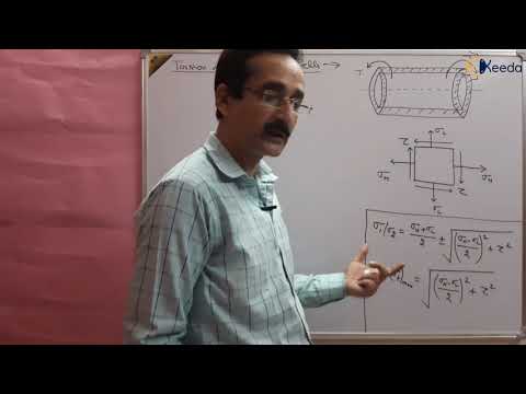 Cylinder Torque Analysis - Strength Of Material Challenges In GATE ...