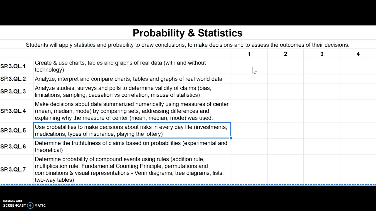 Probability & Statistics Rubric