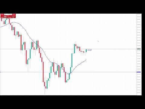 Kiên nhẫn -Kỷ luật -Thành công . Live trực tiếp XAUUSD 24/06/2025