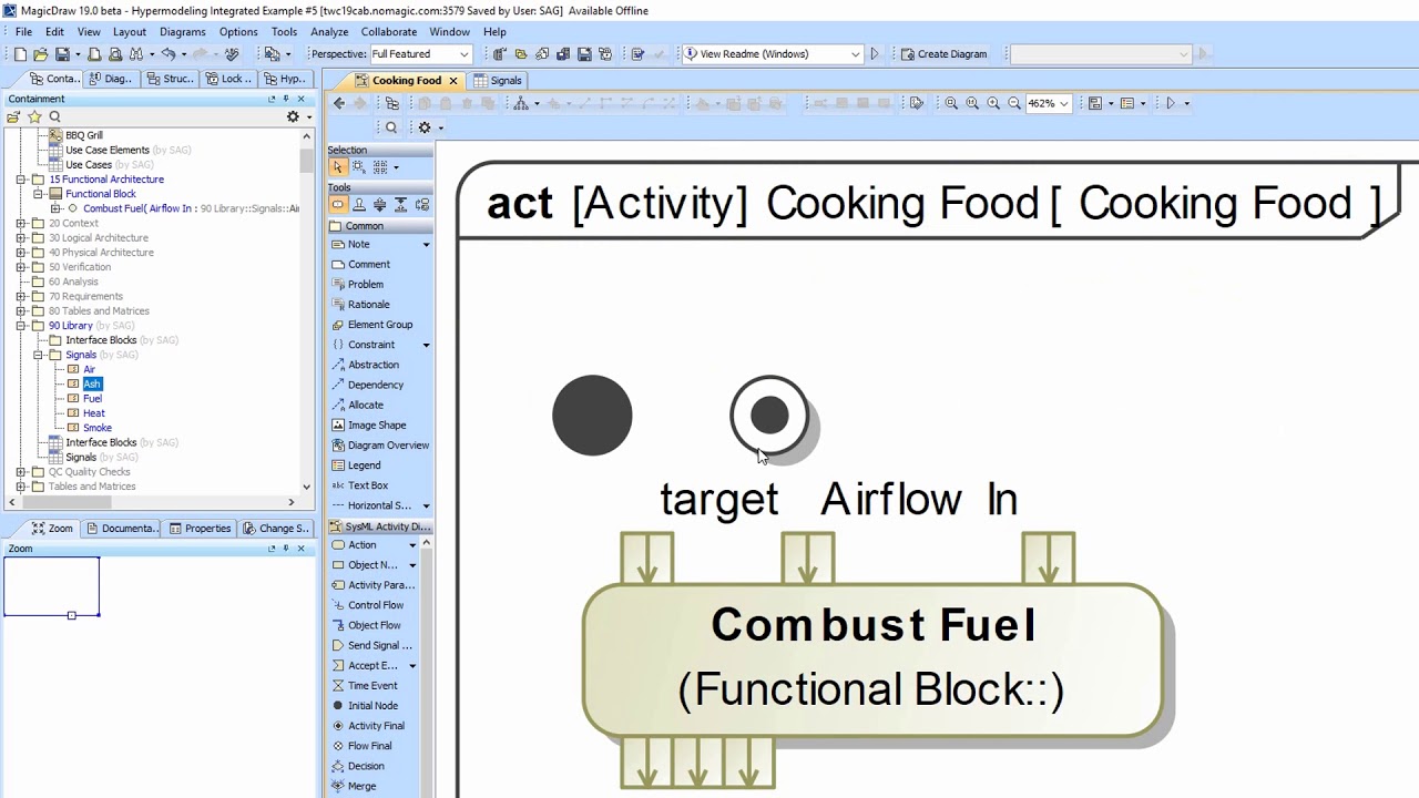 Hypermodeling: Decomposing UseCaseswith Operations