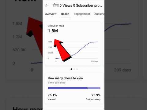 Youtube Shorts video viral kaise kare ????#shorts #short #tapastubezone