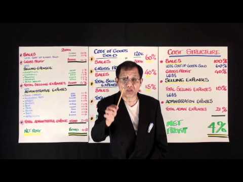 How To Understand Cost Structure Of Business