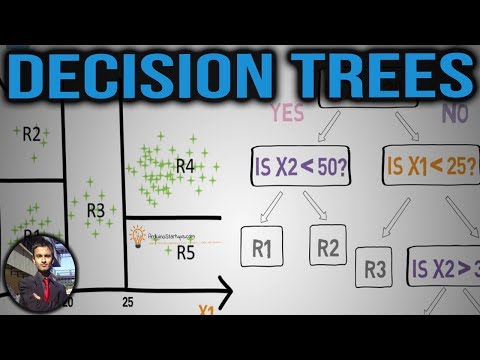 Decision Tree (CART) - Machine Learning Fun and Easy