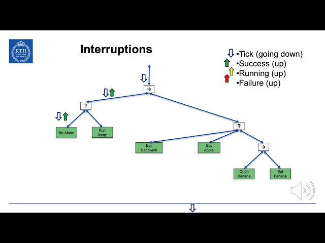 What is Behavior Trees | AI Basics | AI Online Course What is Behavior Trees | AI Basics | AI Online Course