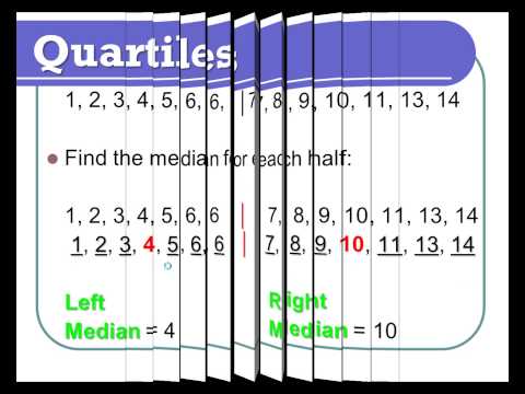 Flip Video Lesson: Box Whisker plot (Box Plots)